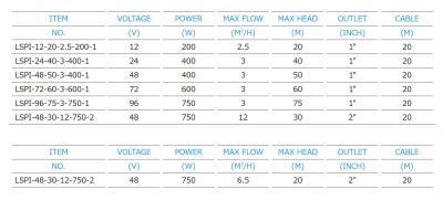China Deep Well Solar Water Pumping System LSPI Series DC Brush Plastic Impeller for sale