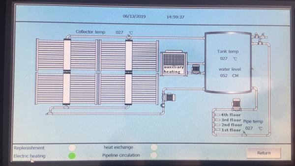 Intelligent Controller For Centralized Hotel Resort Solar Water Heating Project