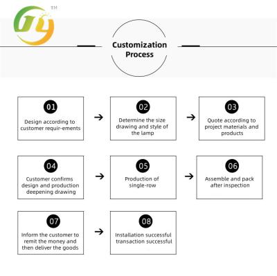 Chine Appareil moderne personnalisable Lumière à pendentif moderne avec source de lumière LED à vendre