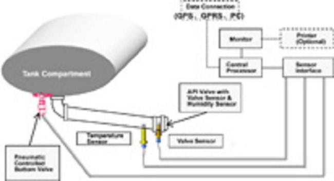 8 Tubes 2 Axles Lh2 Tube Skid Semi-Trailers for 16000L CNG