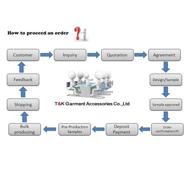 Two Layers Color Silicon Heat Transfer Clothing Labels With Soft Hand Feel For Outdoor Garment