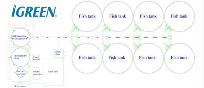 Detailed view of RAS system components