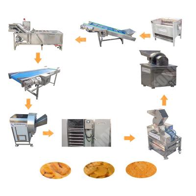 Multifuntional Ginger Dried Powder Machine Henan