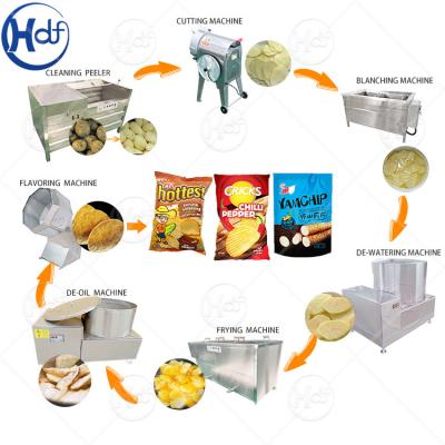 China Automatic small scale potato chip maker machine potato chips making machine potato chips production line for sale