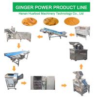 China Eurasian Organic Ginger Extract Powder Machine Sander for sale
