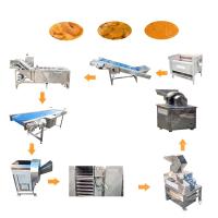 China Optimal Solution For Ginger Powder Machine Vietnam Flour Milling Process for sale