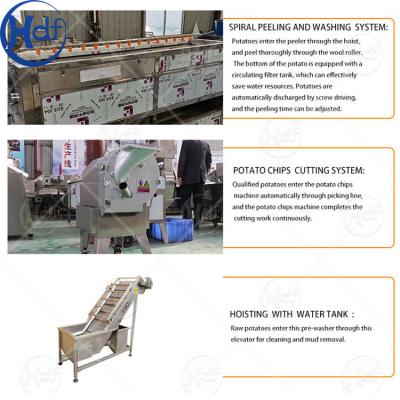 China Automatic Potato Chips Making Machine Project Frozen French Fries Production Machine Potato Chips Factory Machines for sale