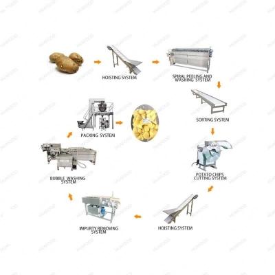 China Automatic French Fries Making Machine Project Small Scale French Fry Production Line Potato Flakes Production Line for sale