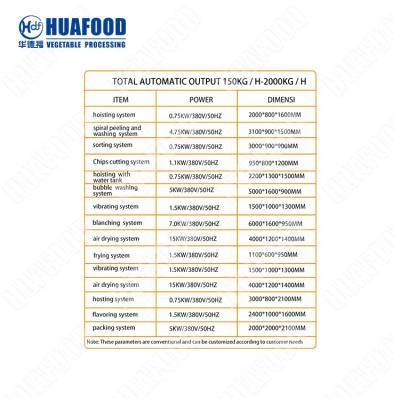 China Automatic French Fries Making Machine Project Small Scale French Fry Production Line Potato Flakes Production Line for sale