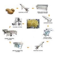 China Full Automatic Doritos Snacks Machine Doritos Processing Line Doritos Production Line for sale
