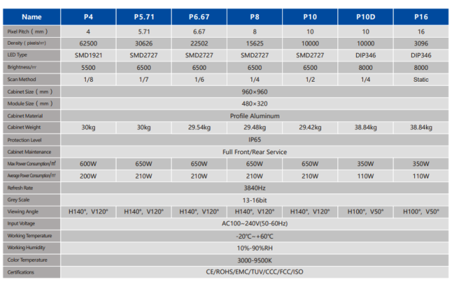 Technical diagram of Gsurface-IV display configuration