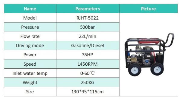 Quality RJHT-5022 Customizable Cold Water High Pressure Cleaning Machine for Rust for sale