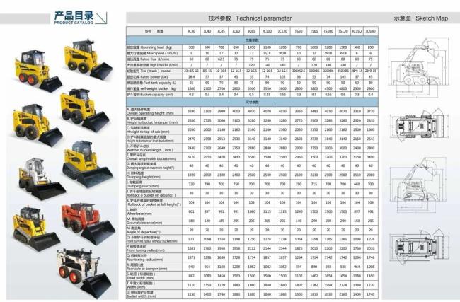 Hydraulic Pilot Joystick Control Compact Wheel Garden Mini Skid Steer Loader Earth Moving Digger Machinery