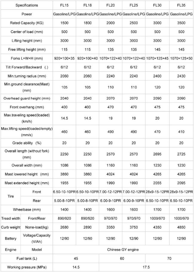 1.8t LPG Forklift Truck with Rotating Forks