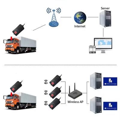 China Dispositivo de monitoreo GPS 4G para vehículos con GPS en vivo y video gran angular en venta