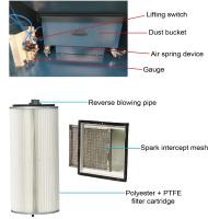 China Large Air Flow Centralized Dust Collection System Easy Operation CE Approved for sale