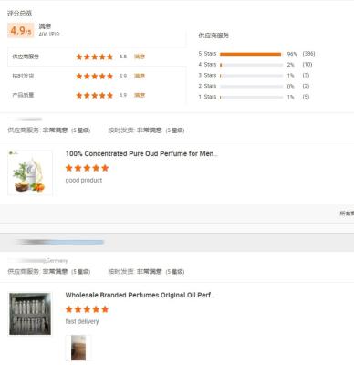 China Light Yellow Fragrance Oils For Branded Perfume for sale