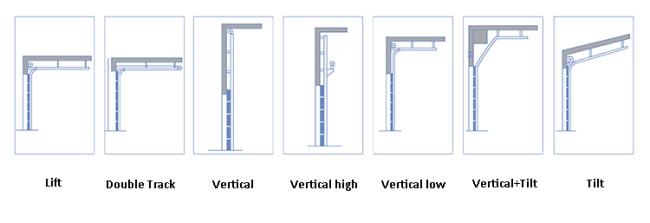 Best Price Automatic Industrial Lift Warehouse Sectional Overhead Sectional Door for Factory