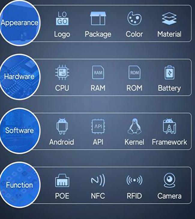 Custom tablet pc