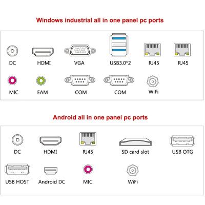 China Custom Android 11 Industrial Panel PC Embedded IP65 Capacitive All In One for sale