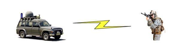 Wireless/Internet of Things/Adaptive Cognition/Security Solution