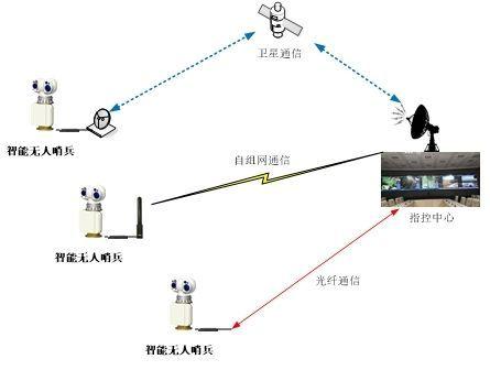 Durable Drone Detection Radar Designed for Extreme Temperature Environments