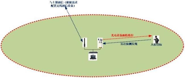 Advanced Drone Detection Radar for Tripod Stand Installation Solutions