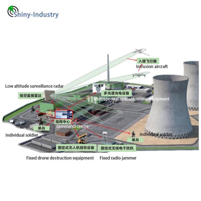 Next-Gen Surveillance Radar for Superior Detection and Tracking Capabilities/Defence Detection Radar