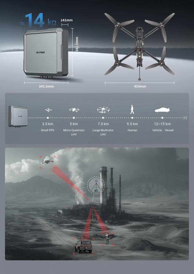 Tracker Pro AESA Radar operational view