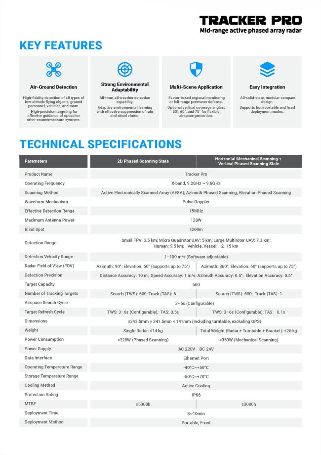 Tracker Pro AESA Radar mounted configuration