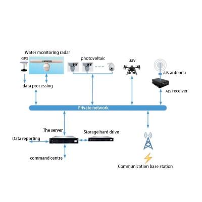 China Multi Sensor Solid State Pulse Compression Radar For Water Area Monitoring for sale