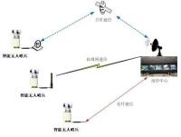 Quality Innovative Probe Photoelectric Drone Detection Camera And Surveillance Radar for sale