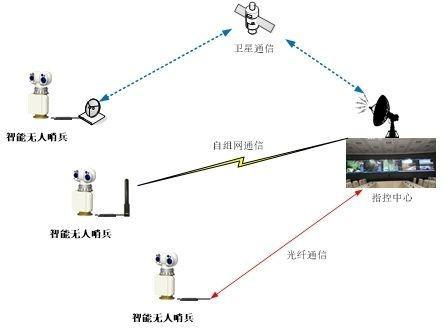 Quality Intelligent PTZ Drone Detection Radar System With Thermal Imaging Camera for sale