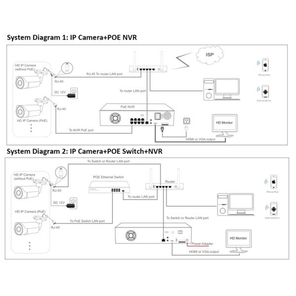 Internet das Coisas de mesa IOT Detecção de movimento de câmera para monitoramento de segurança