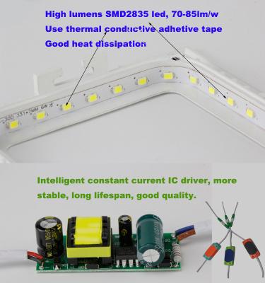 Cina PMMA 9 W ha condotto la luminosità d'altezza dello schermo piatto lighting145X145 millimetro in vendita