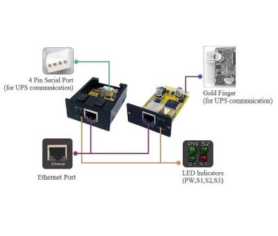 China Internal / External SNMP Card For UPS And AS400 Card UPS Network Management Card for sale