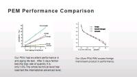 China Gas Diffusion Layer Gdl for sale
