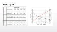 China Gas Diffusion Layer Gdl for sale
