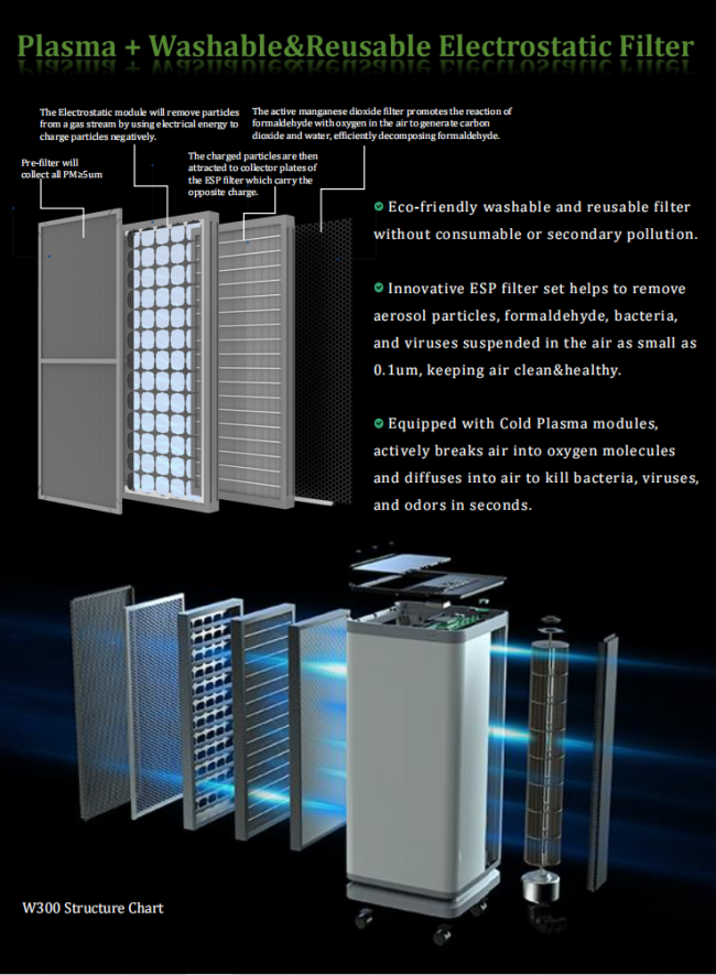 Air Purifier features diagram