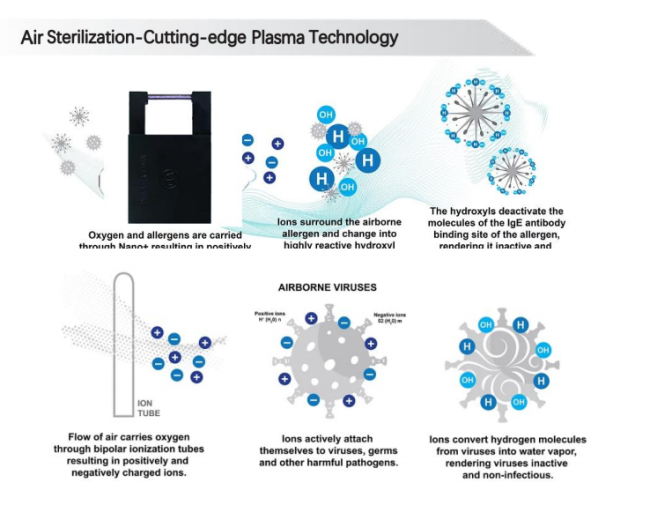 Air Purifier operation demonstration