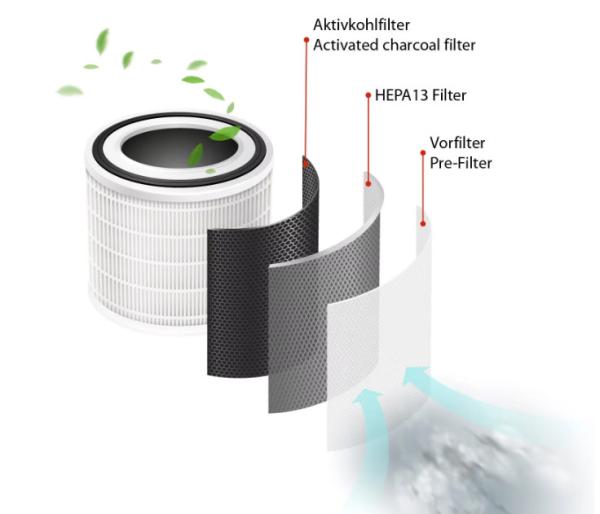 Quality Novelty Gifts Whole House Tower Fan With Smart Purifier Air Circulating Filter for sale