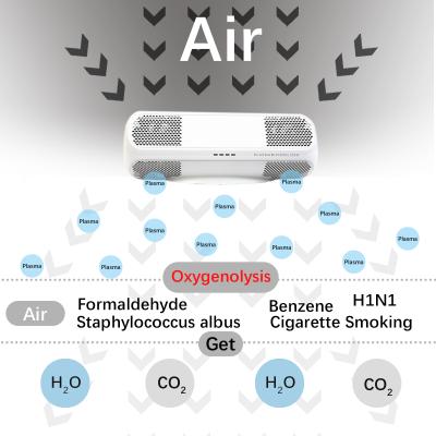 China 100 Square Meter Plasma Air Purifier with UV Light Sterilization and 9 W Power Consumption for Continuous Air Cleaning for sale