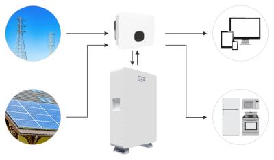 Cina Tipo di pavimento Batteria di accumulo di energia domestica 10,5V 100Ah ricaricabile in vendita