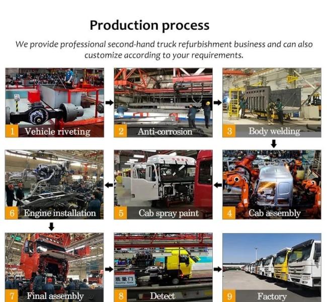 Tractor Truck Truck Multipurpose Low Flat Panel for Sale