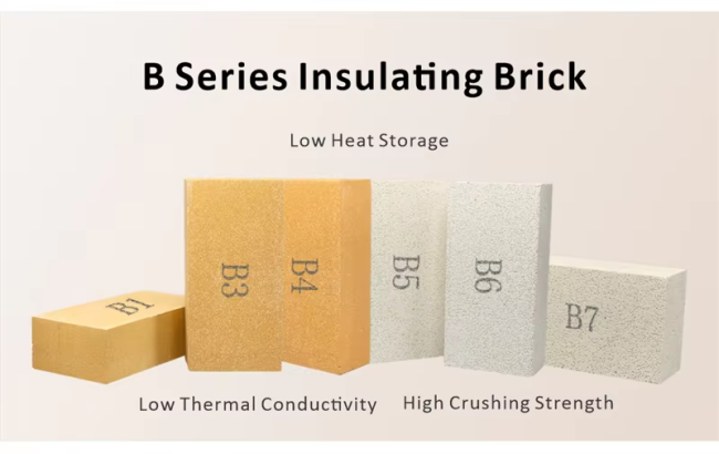 Light Weight Fire Clay Insulation Brick product image showing installation in industrial furnace