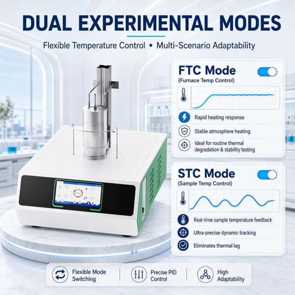 Quality BXT-TGA101 Laboratory Automatic 1250°C Tga Thermogravimetric Analyzer for sale