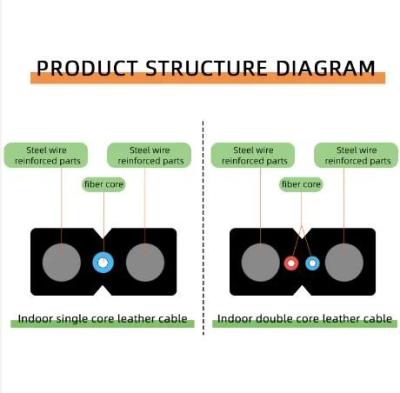 Китай 2 ядра одномодные с 2 параллельными FRP FTTH GJXH Drop Fiber Optical Cable продается