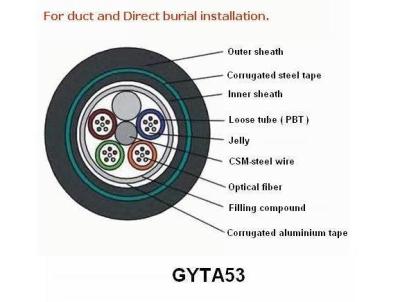 China Gepersonaliseerde communicatie Single-mode GYXTW GYTA53 Optic G652D Prijs Gyxtc8s GYXTY Asu Fiber Cable Te koop