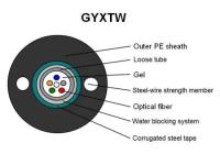 China Multi Core Telecommunication G652D Outdoor Fiber Optic Cable for sale