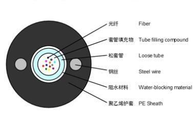 Cina Cavo a fibre ottiche sciolto centrale non corazzato della metropolitana di GYXY in vendita